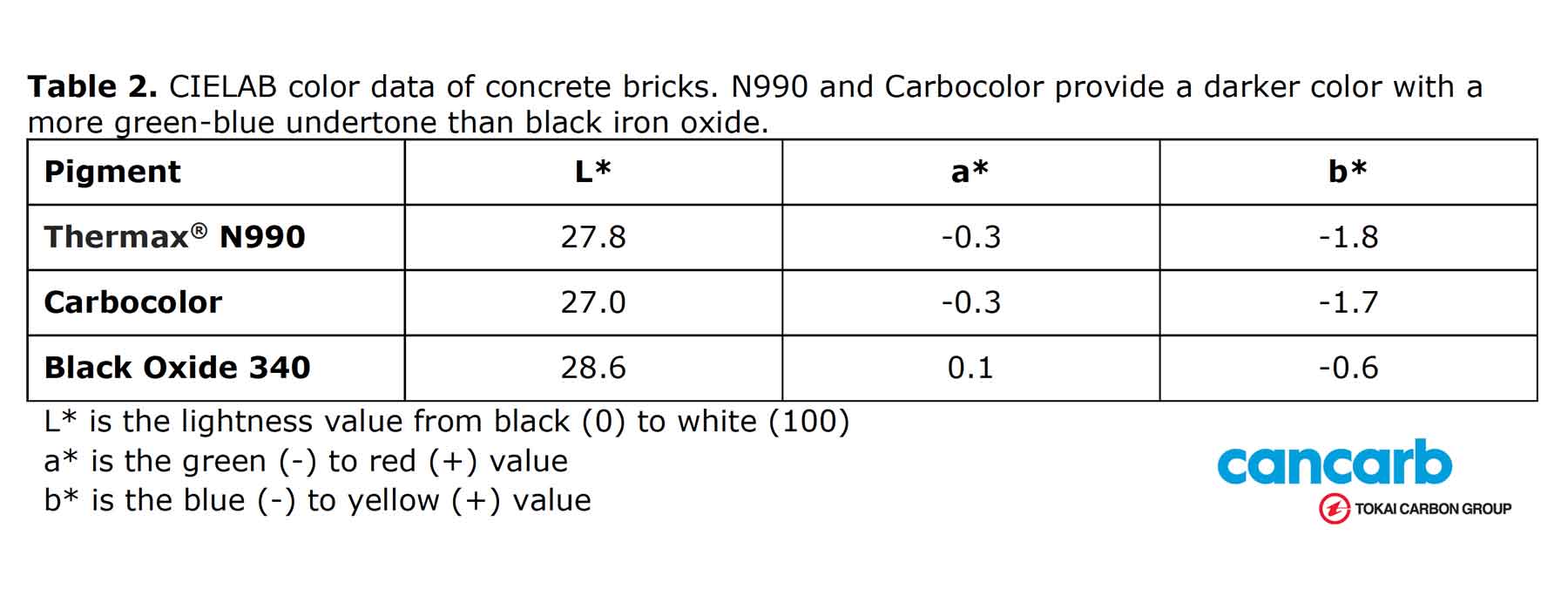 THERMAX® Carbocolor – Cancarb Limited